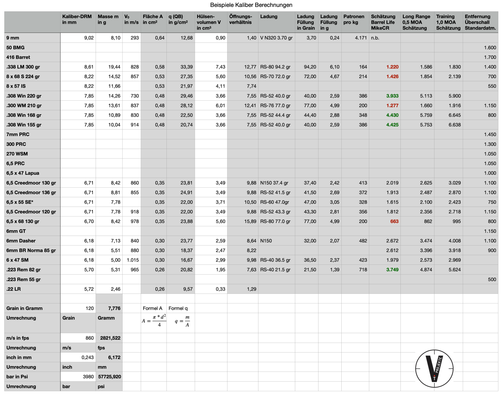 Download Tabelle Kaliber - vesab.de