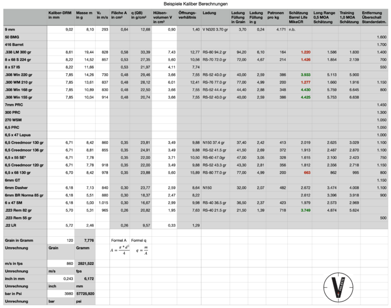 Download Tabelle Kaliber - vesab.de