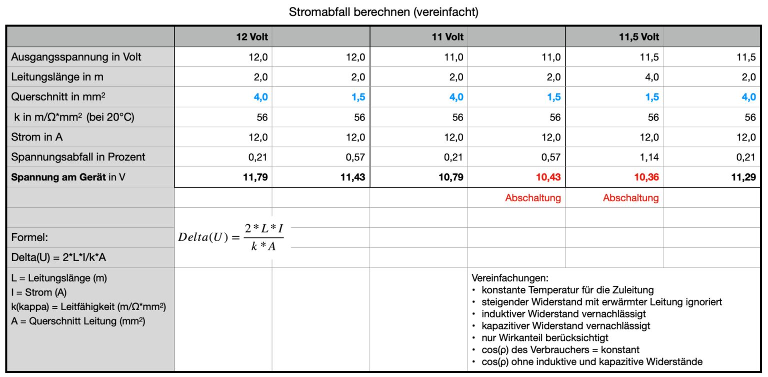 Notheizung II Download Berechnungsdatei Spannungsabfall – vesab.de